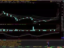 股票入门之如何下载和安装使用股票软件(大智慧股票软件)