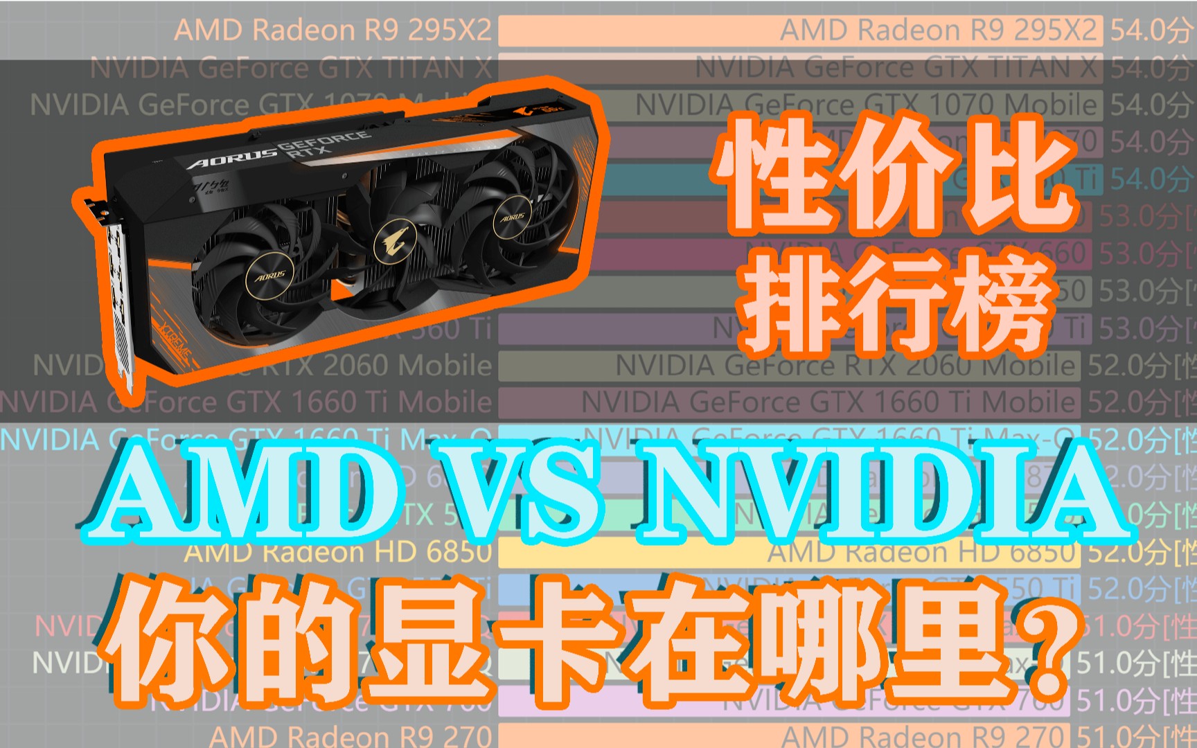 【数据可视化】最全!2021显卡性价比排行榜。看看你的显卡在哪里!