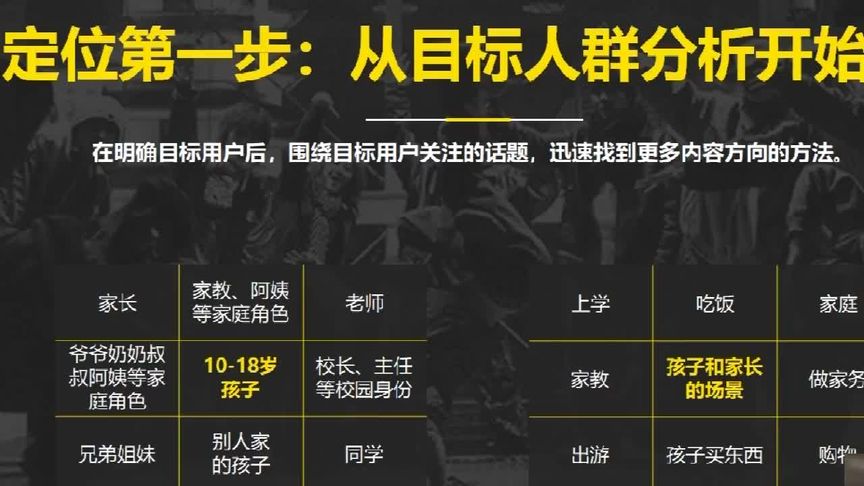 短视频和直播定位第一步:怎么分析目标人群? #短视頻 #直播