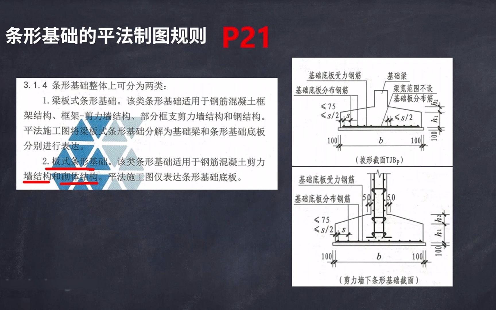 P076 2.12条形基础底板配筋构造(一)
