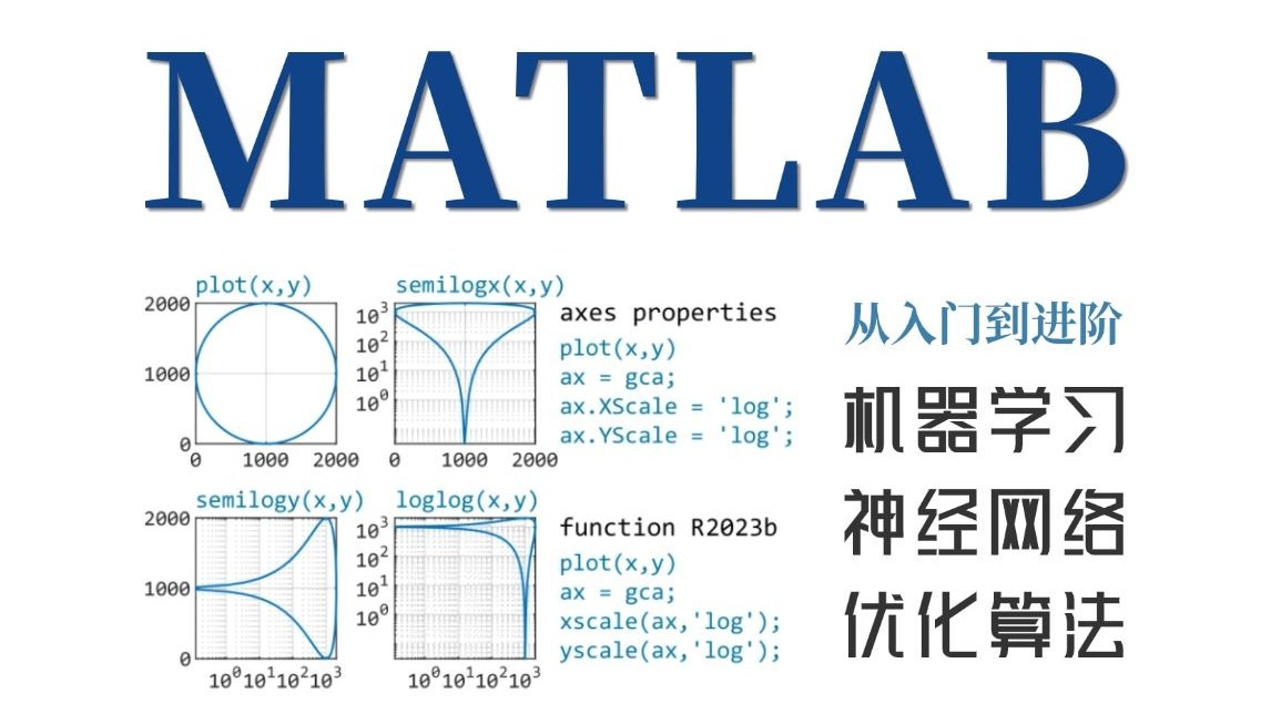 2025最推荐学习的MATLAB入门到进阶教程!从安装到项目应用手把手...