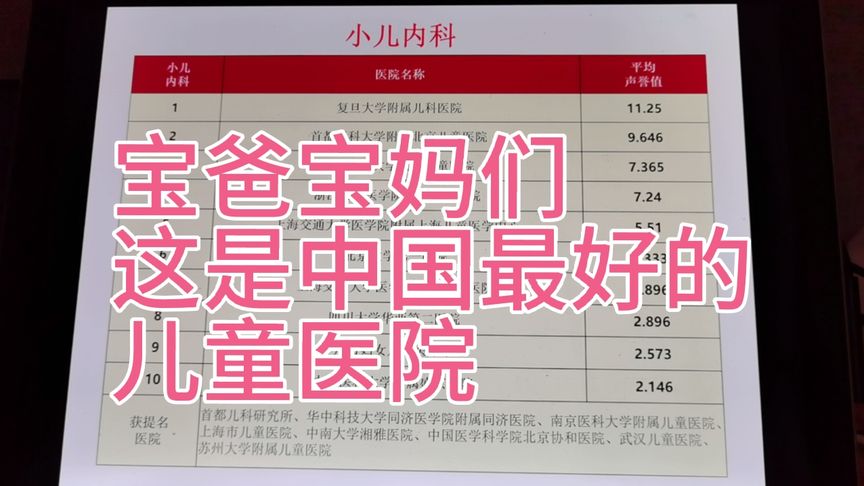 中国最好的儿童医院排名!