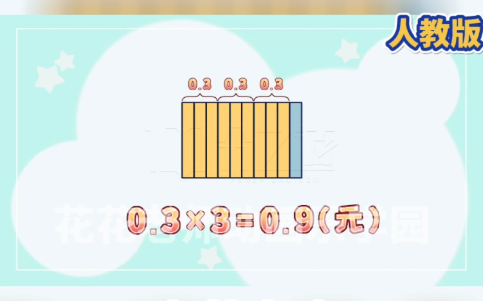 五年级上册数学知识点,小数乘整数。