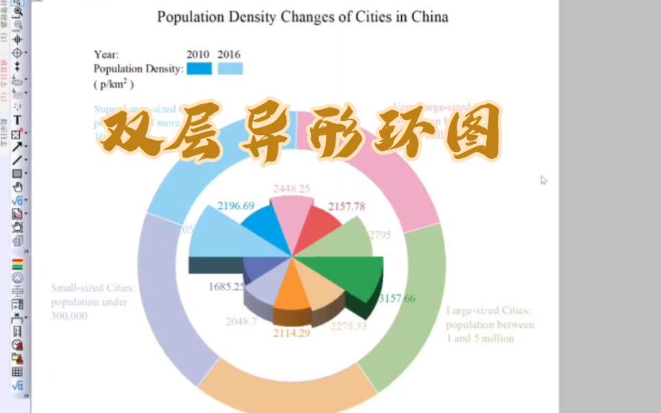 Origin绘图|环图大变身|双层异形环图