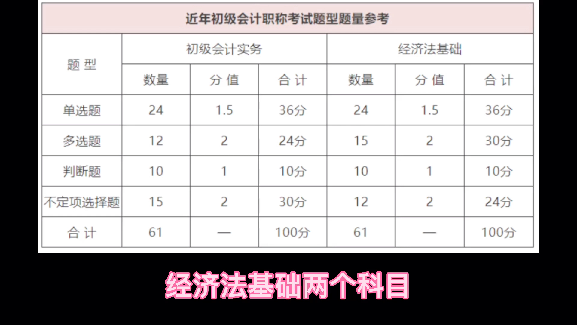 必看!初级会计考试题型全解析!
