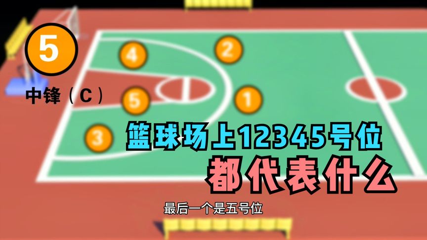 篮球场上1 2 3 4 5号位都代表着什么?