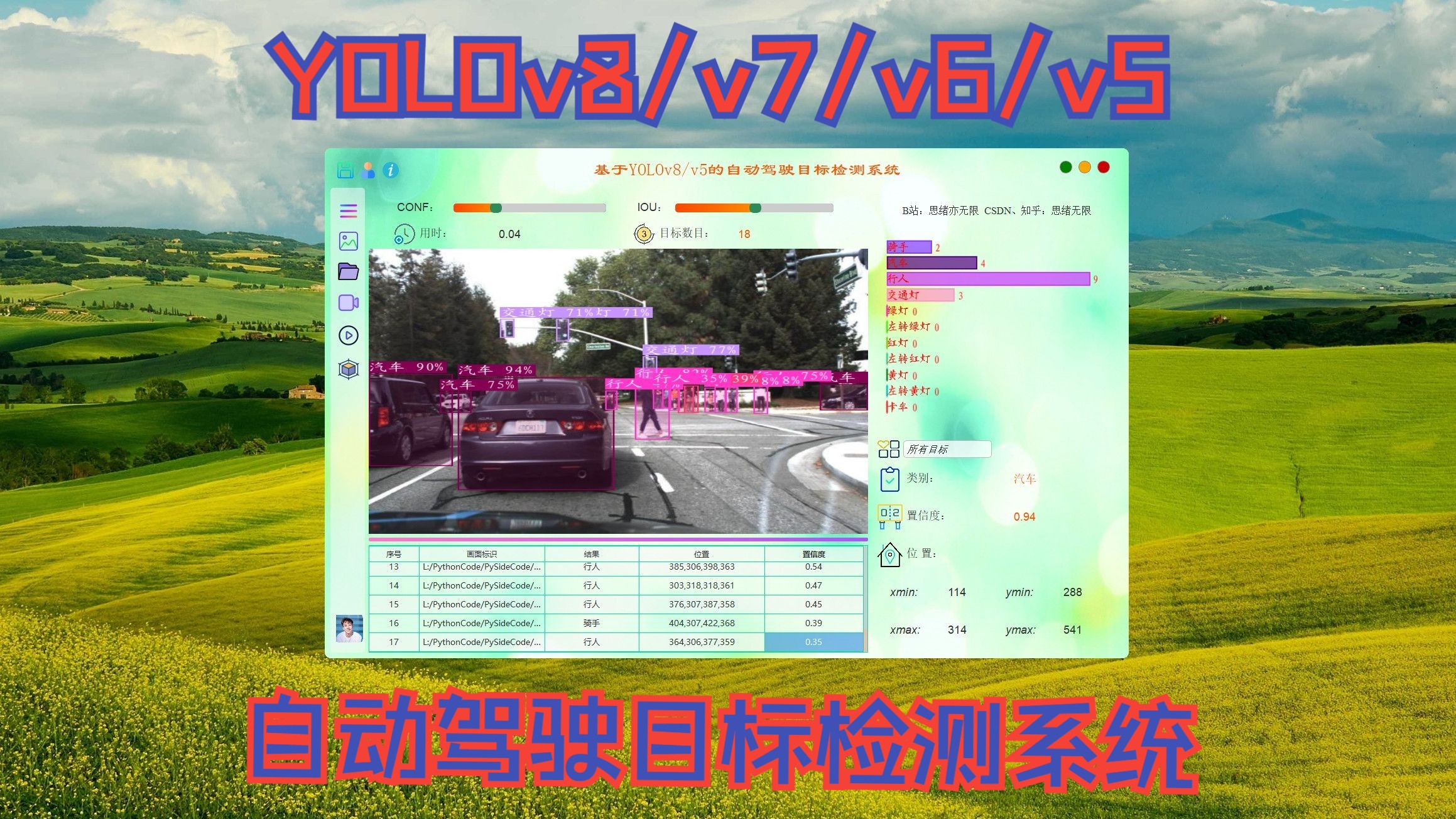 基于深度学习的自动驾驶目标检测系统演示与介绍(YOLOv8/v7/v6/v5...