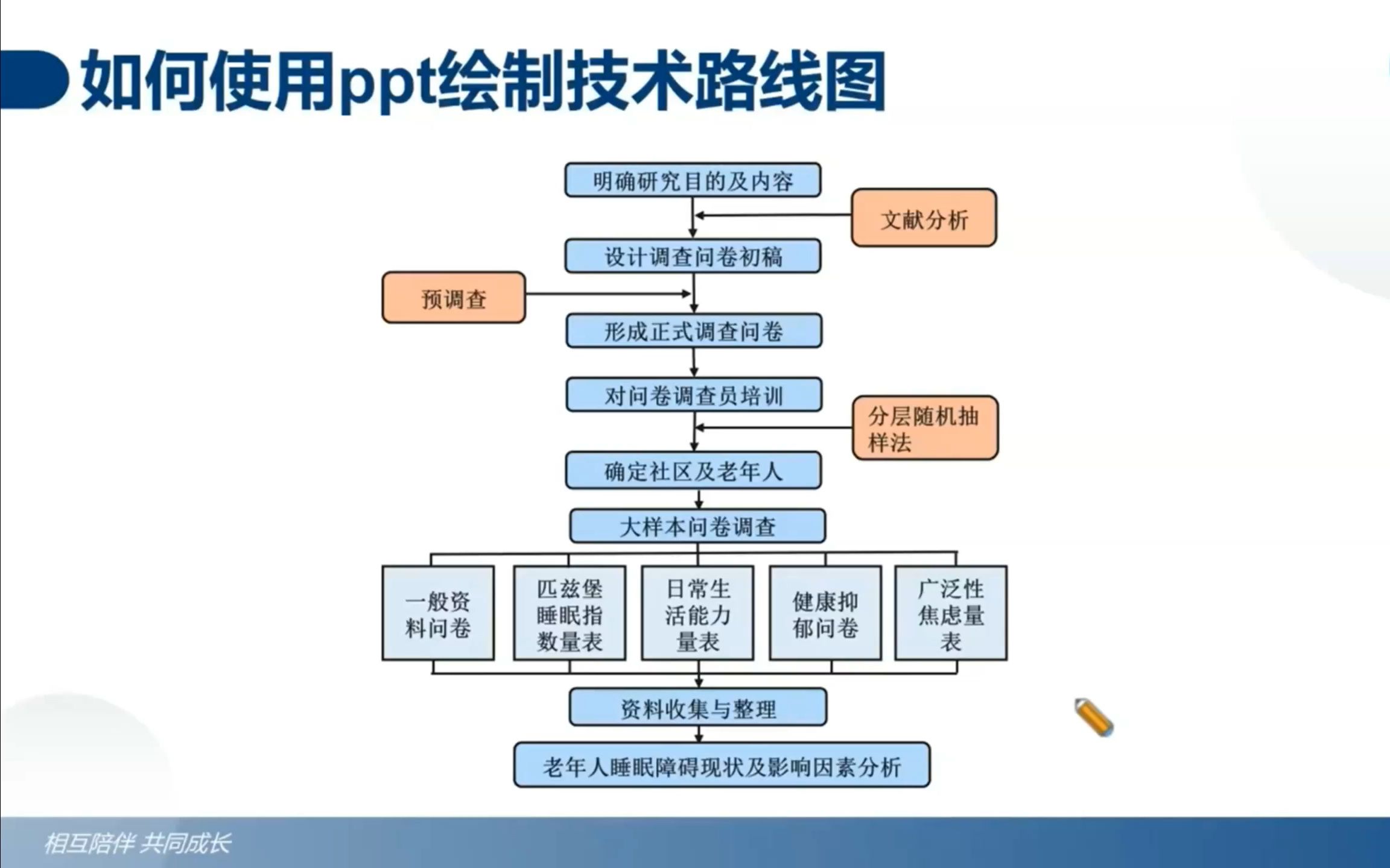 如何使用PPT绘制技术路线图
