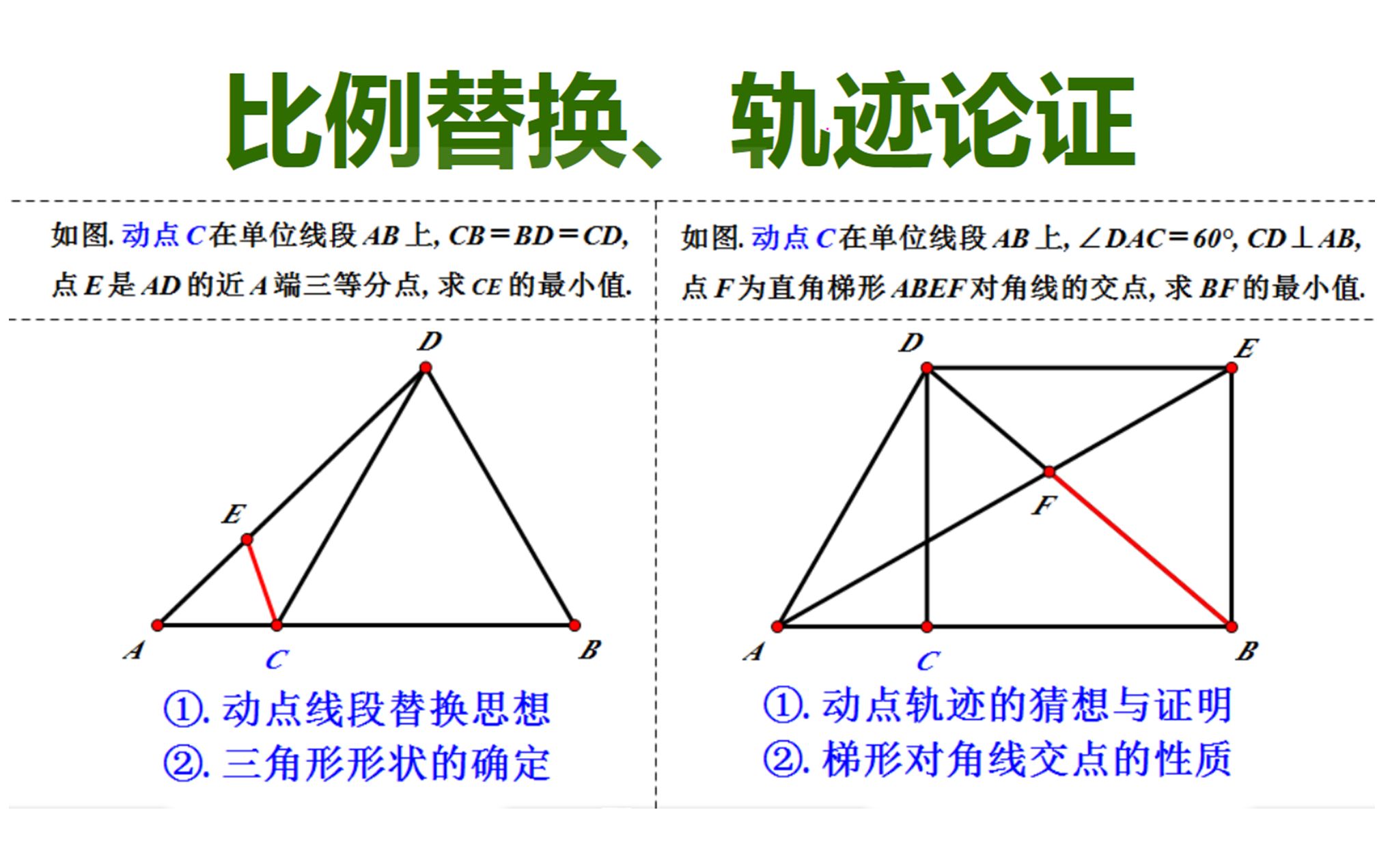初中数学:双动点线段比例替换,动点轨迹的确定