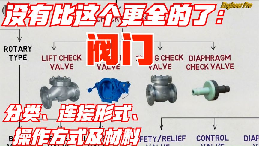 阀门的类型、连接形式、操作方式及材料