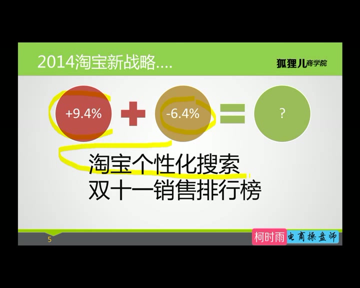 转载 02.店铺定位:三个步骤锁定高毛率行业 淘宝开店教程新手我要全套...