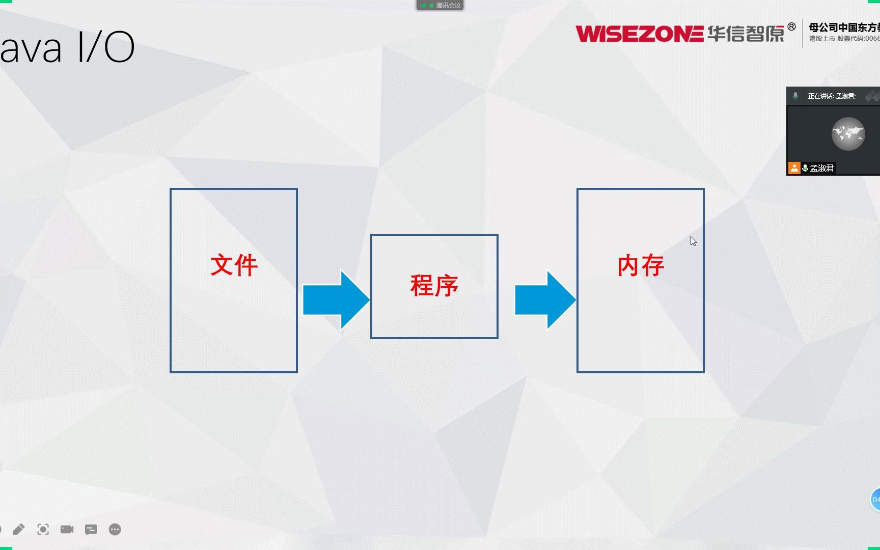 47.IO与目录文件的基本概念