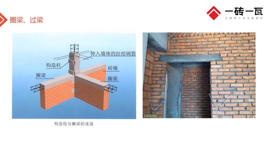 二次结构——混凝土构件必看知识你了解多少?