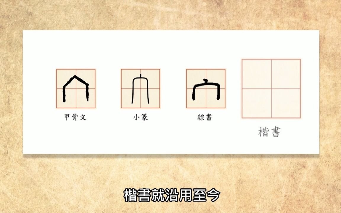 漢字說故事之“宀”字。《说文解字》宀:交覆深屋也。象形。