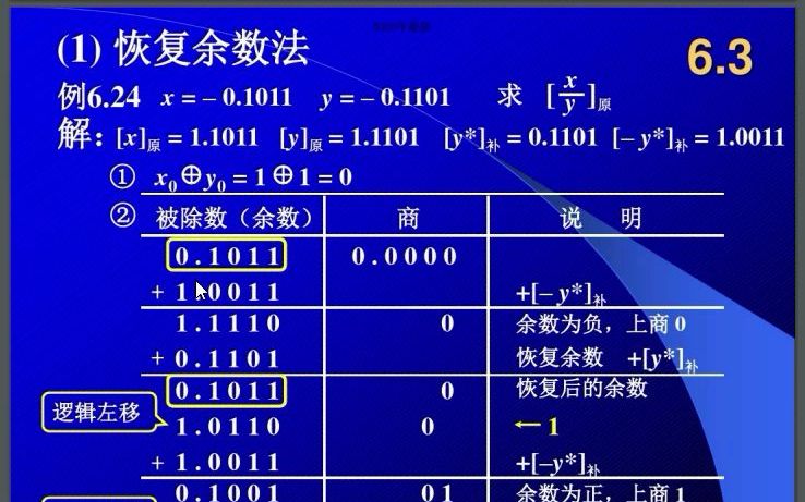 计算机组成原理(56)恢复余数除法