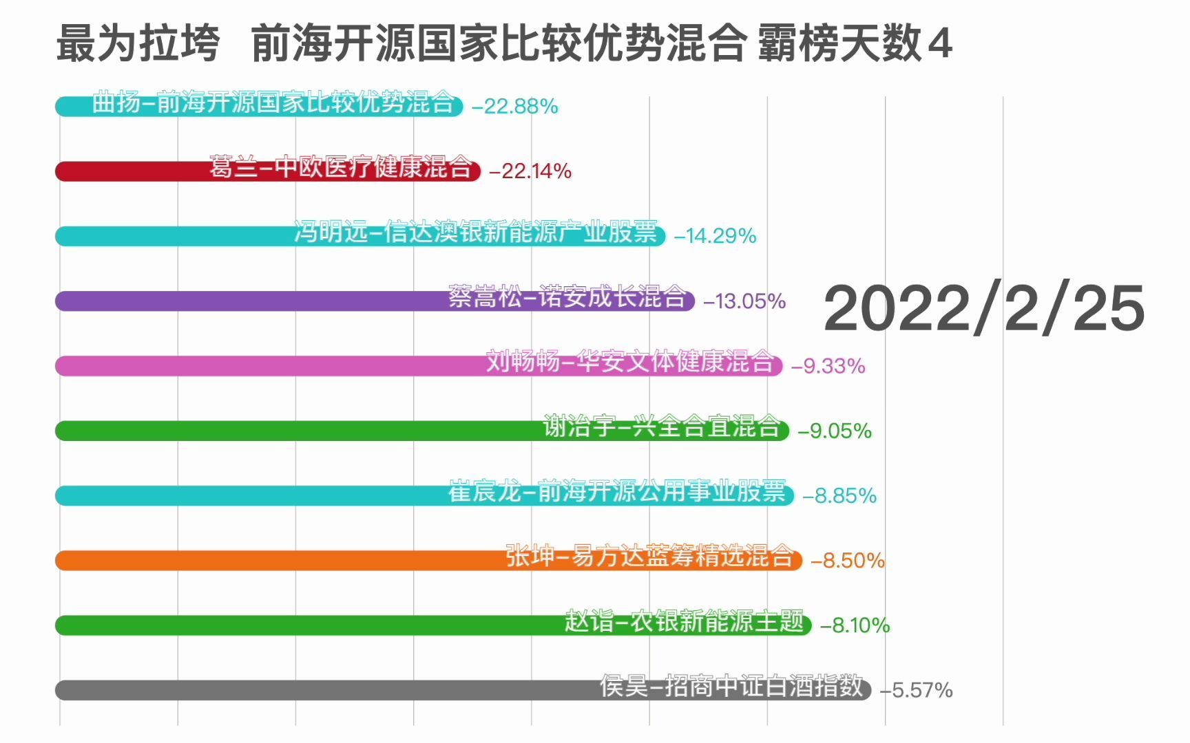 2021-2022十大最火基金拉垮排行