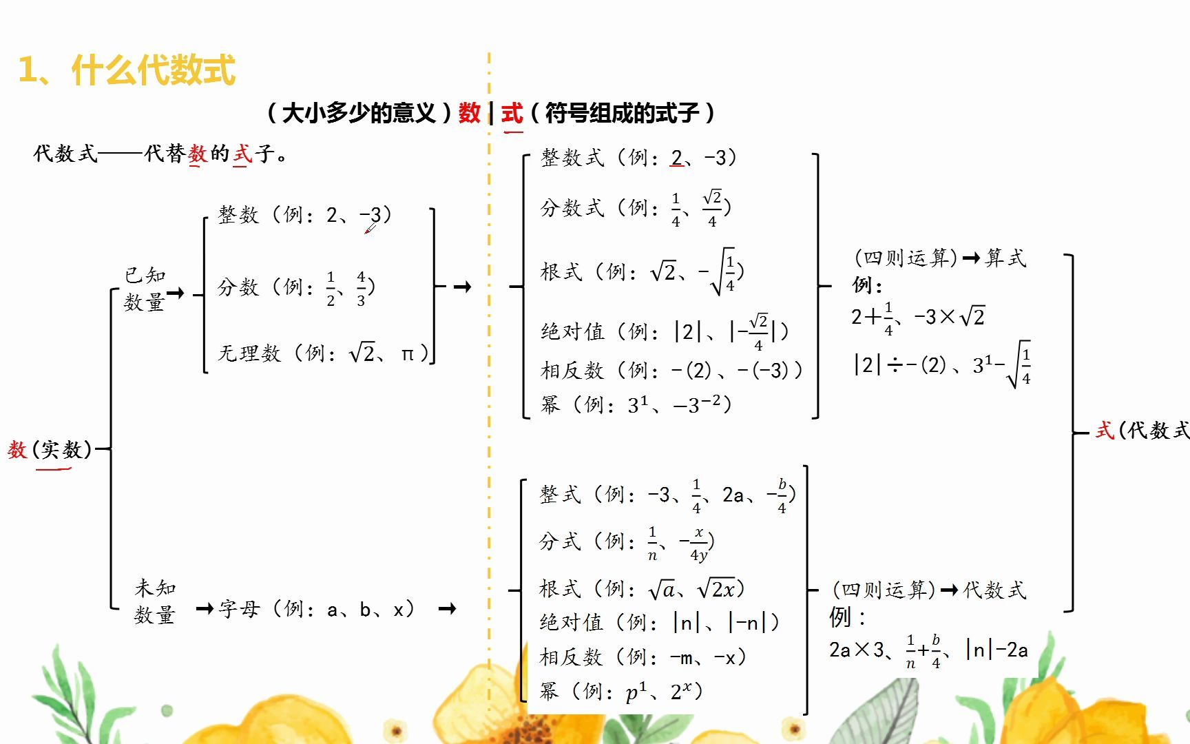 【哲学初中数学】1-3-5数与式:代数式:总结与思考(中考真题)