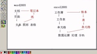 Excel 视频教程 办公软件Excel专业教学 计算机基础4