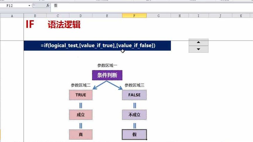 excel函数怎么学习?值得收藏