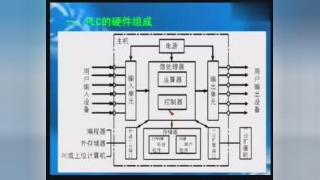 PLC教程8 可编程控制器的基本组成