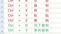 【Excel技巧】常用的13个Ctrl快捷键组合,非常实用!
