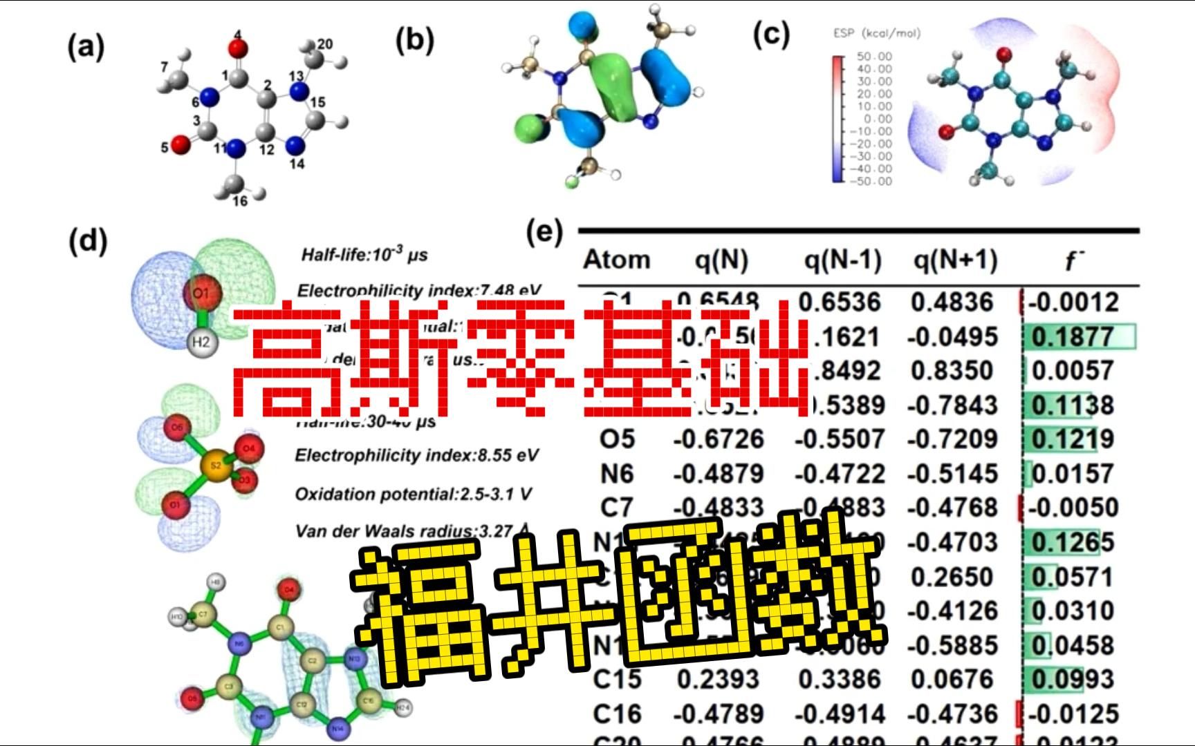 【高斯】基础课-福井函数2-跟着文献学高斯!Gaussian软件学习 | 高斯...
