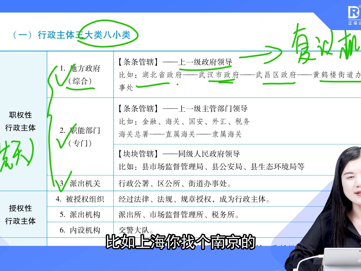 05 行政主体三大类八小类