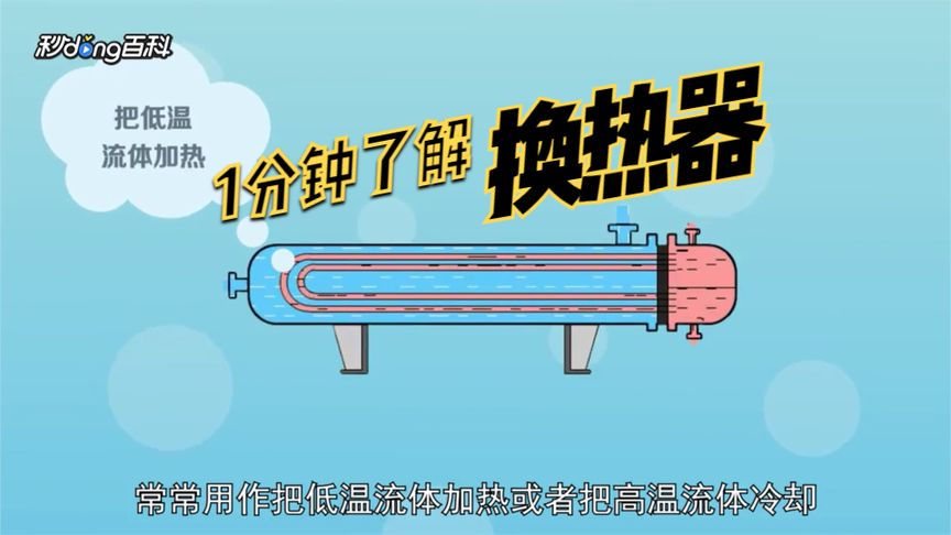 净化设备网知识学堂:1分钟了解 换热器