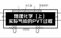 物理化学(上)_第七讲_实际气体PVT过程的计算