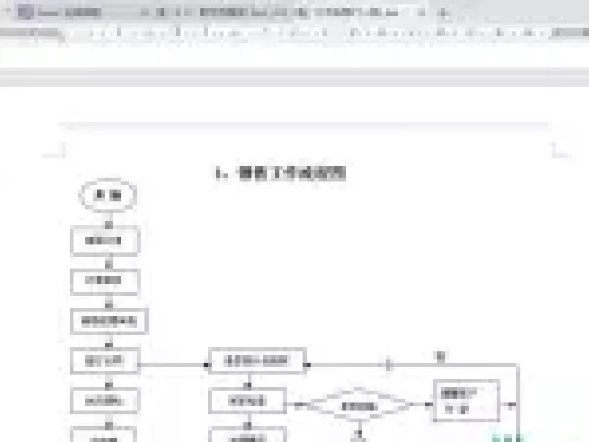 wps入门教程视频, 制作流程图, office视频教程全集, WPS零基础教程