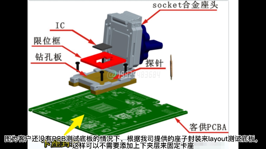 芯片测试治具要在PCB制板工艺中拿来检测PCB的每个电气特性常用...
