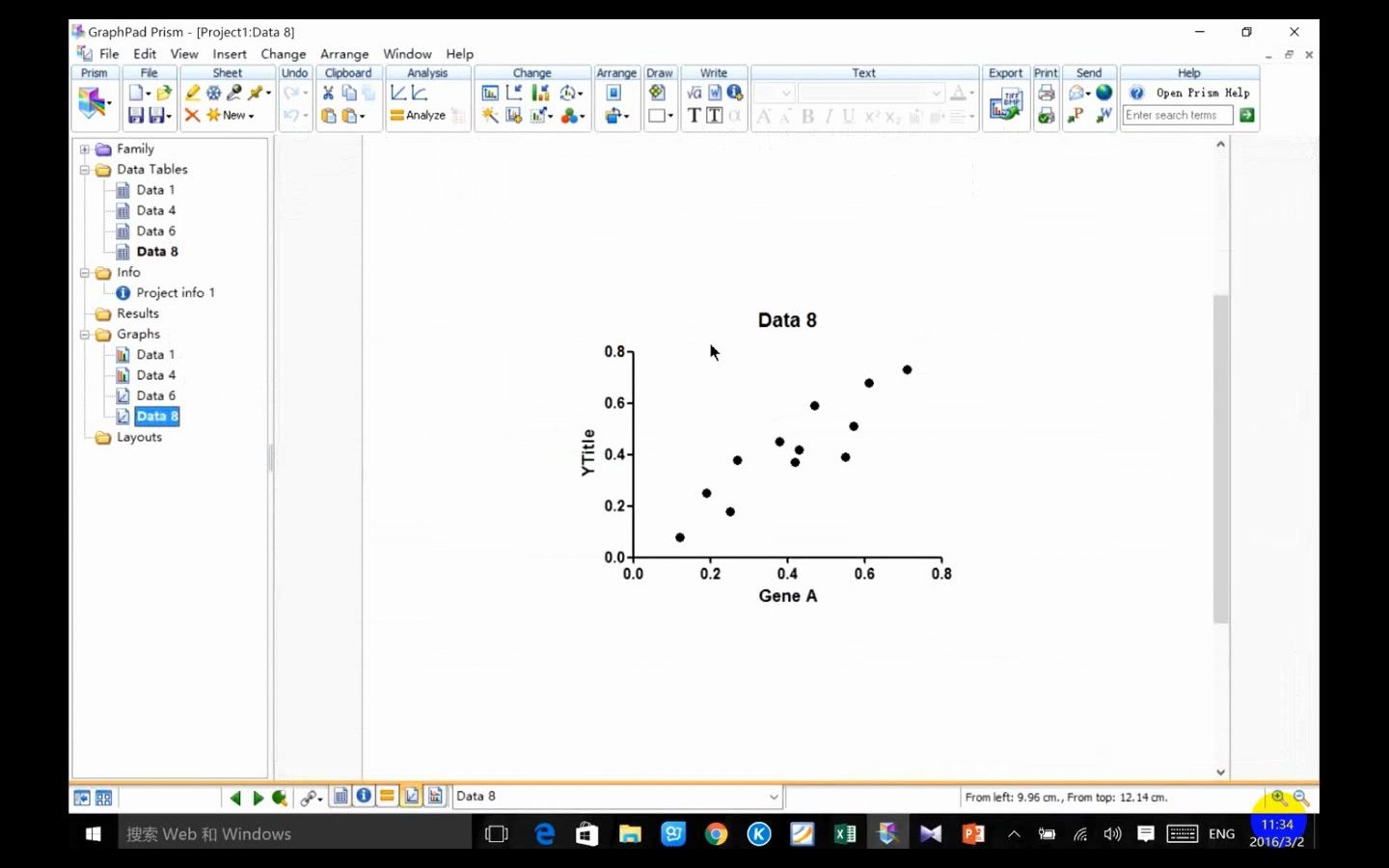 第10讲 GraphPad绘制相关性分析图