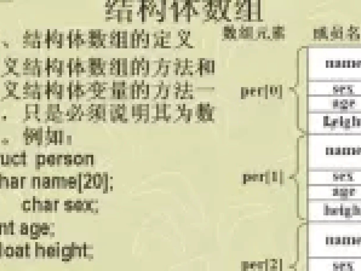 C语言结构体、共用体和枚举类型