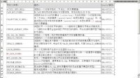 oracle视频教程之PLSQL基础02
