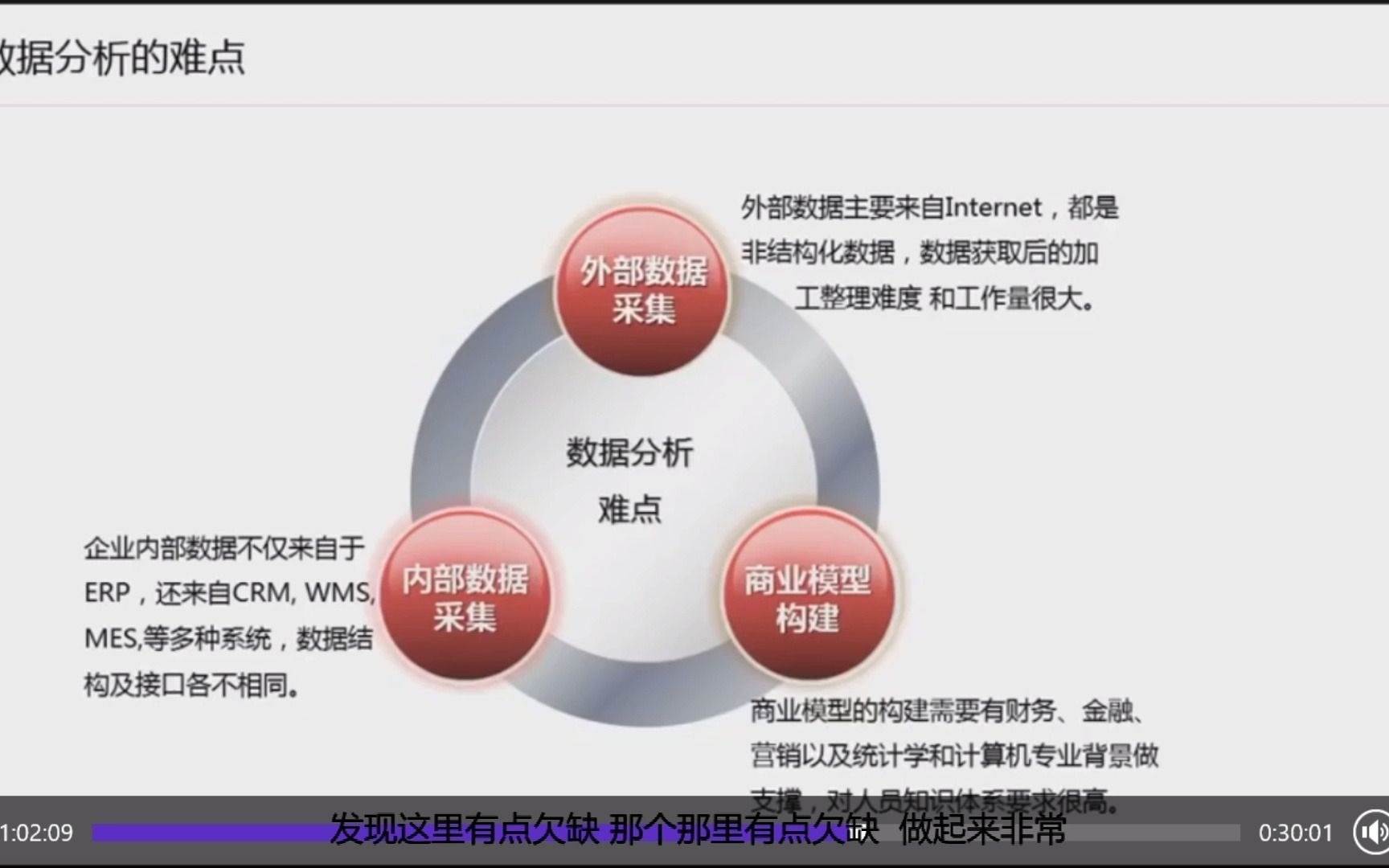 CFTA注册金融科技分析师-试听课9数据分析课程(数据分析方法论)