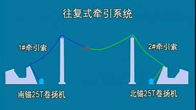 桥梁上部结构施工动画