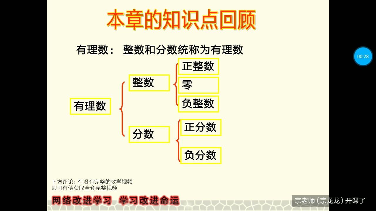 人教版七年级数学上册第一单元有理数4