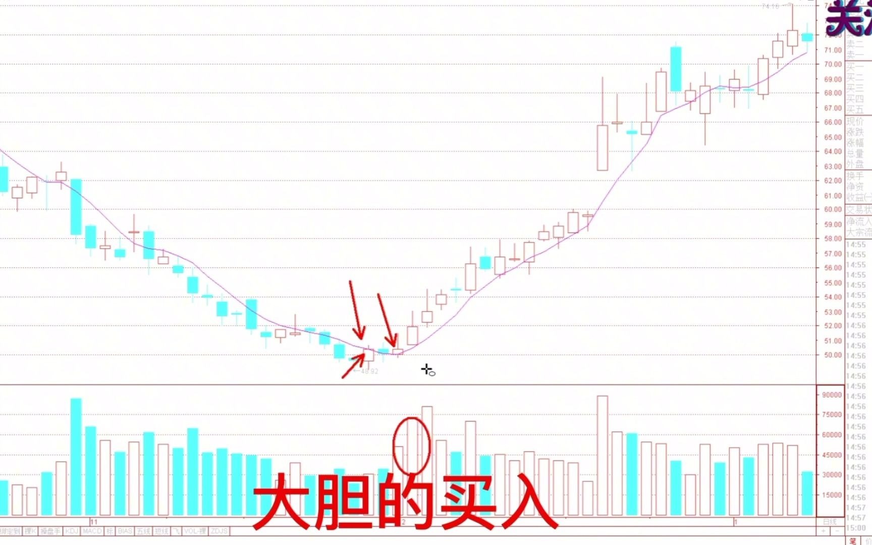 5日均线最高效的用法,成功率80%,可惜只有少数人知道!