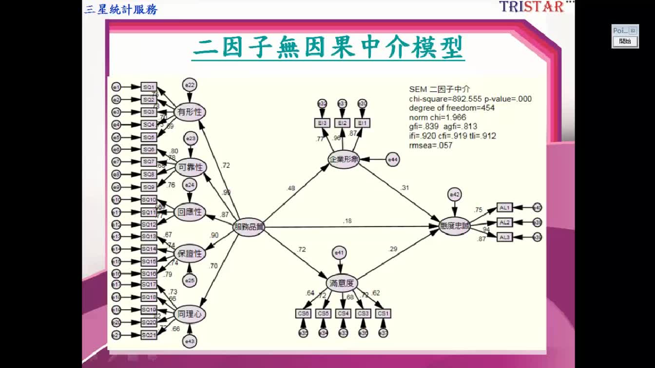 张伟豪-SEM与Amos论文完全攻略-Amos中介与干扰-2016版合集