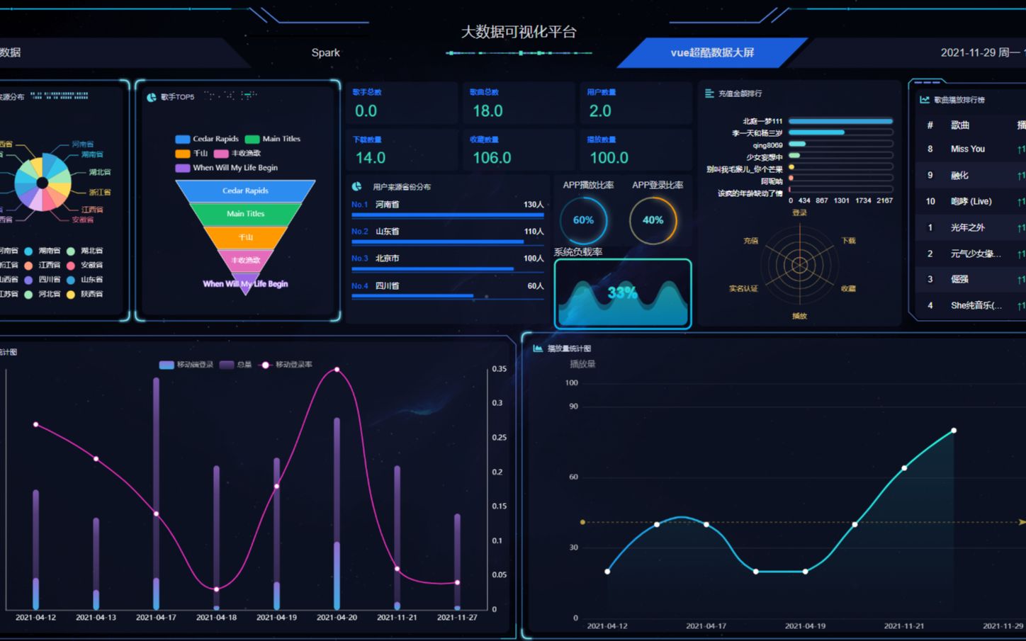 计算机毕业设计全网独家Python+Spark爬虫音乐推荐系统 音乐数据...