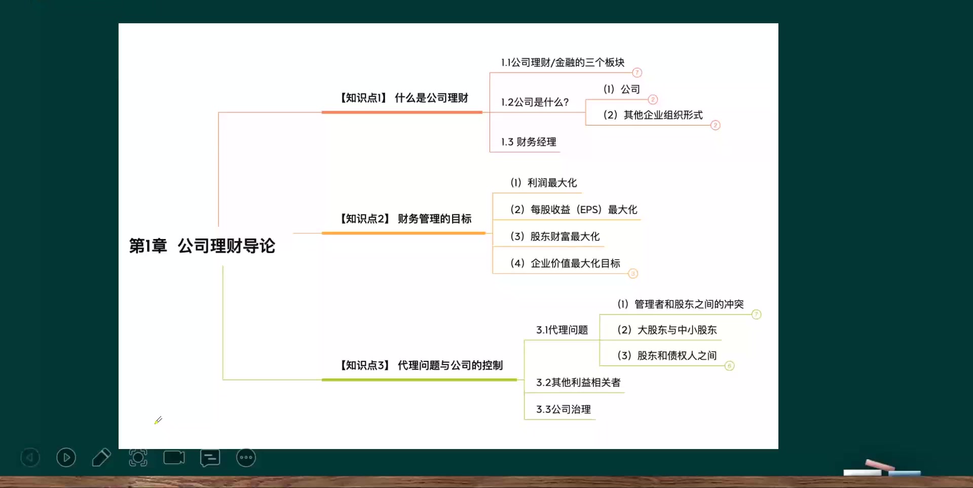 23考研复习资料货币银行学公司理财+财务报表分析与财务模型