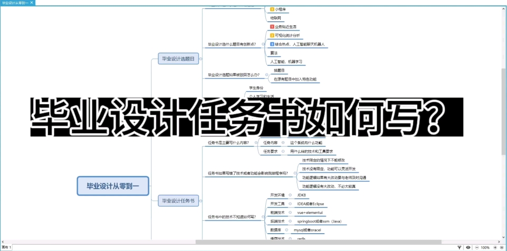 一分钟写完毕业设计任务书