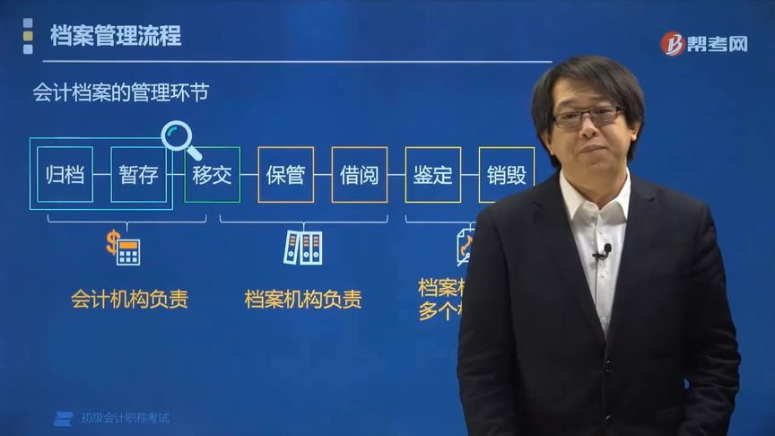 郑晓博老师两分钟带你熟记会计档案的管理由哪些环节组成?