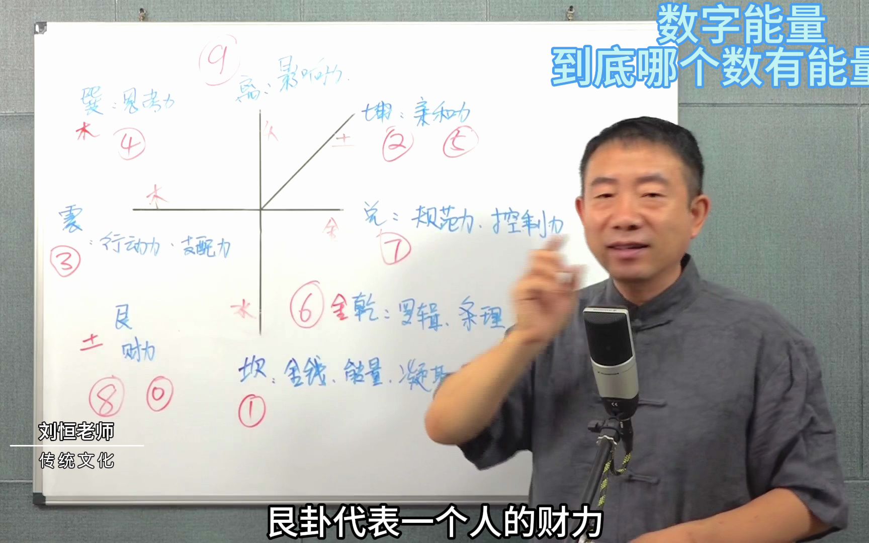 刘恒易经:数字能量 到底哪个数有能量?