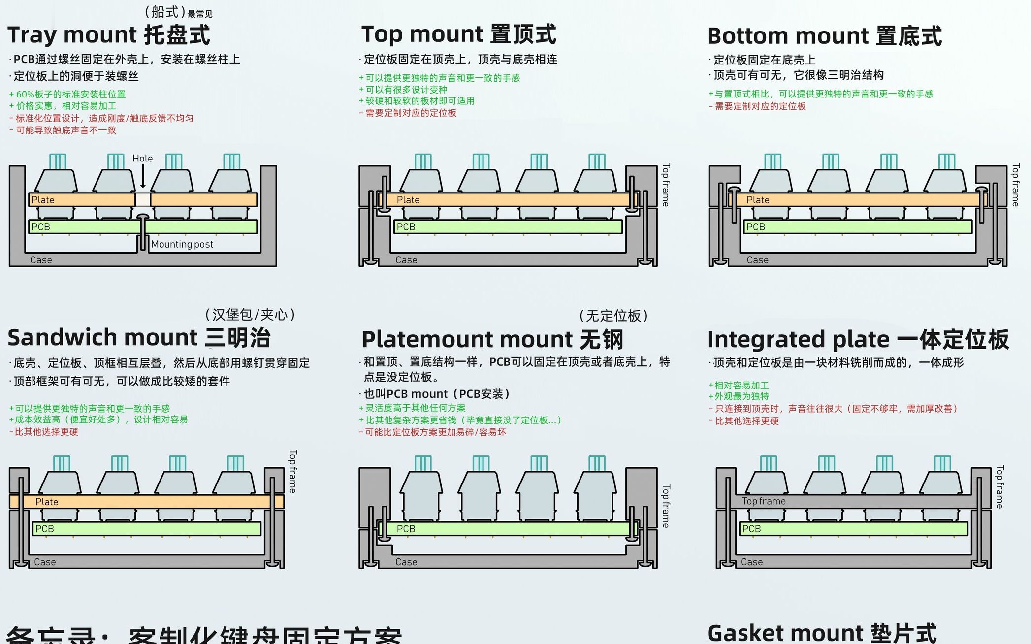 键盘结构分析与讲解