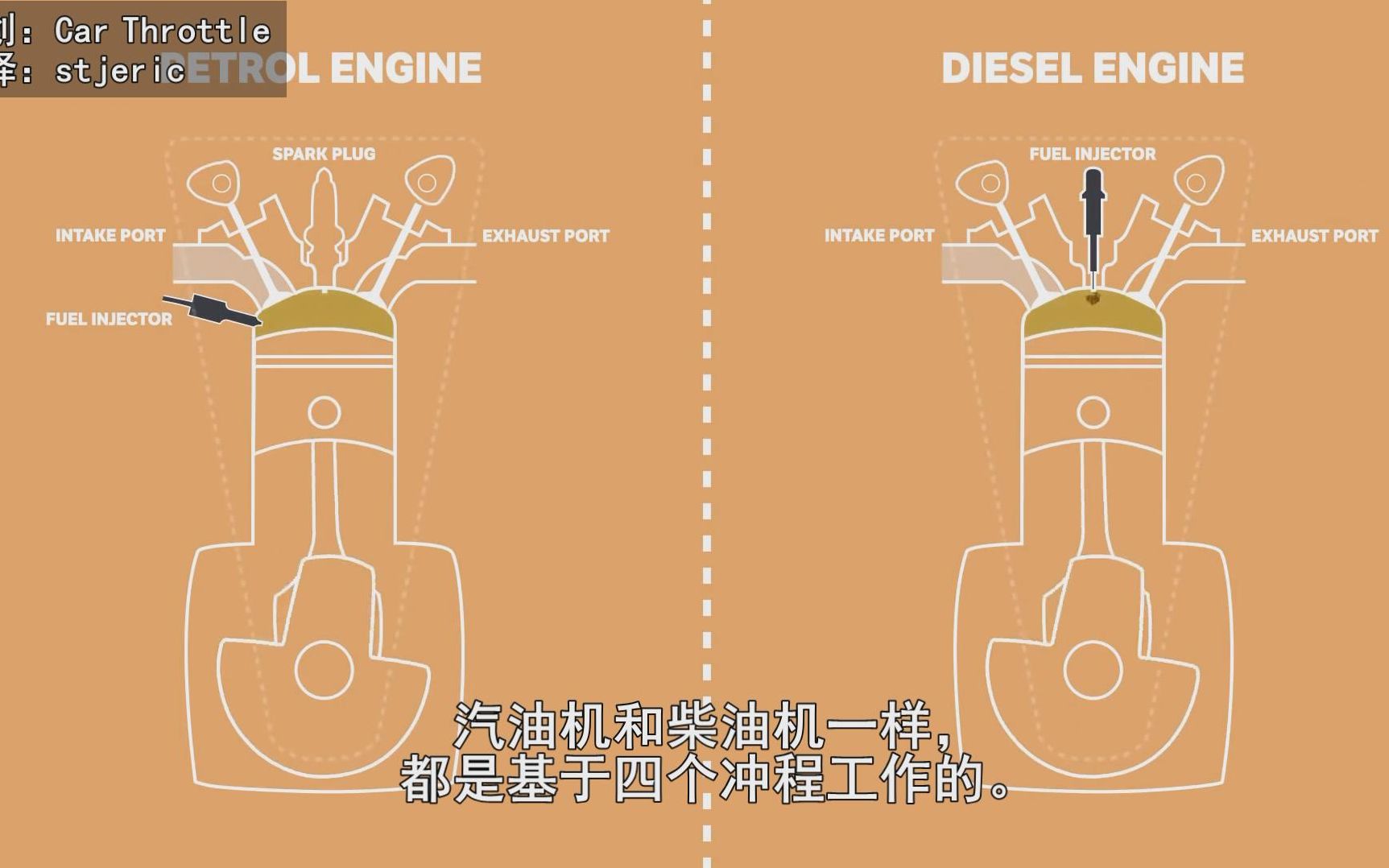 [科普]汽油机和柴油机有什么不同?