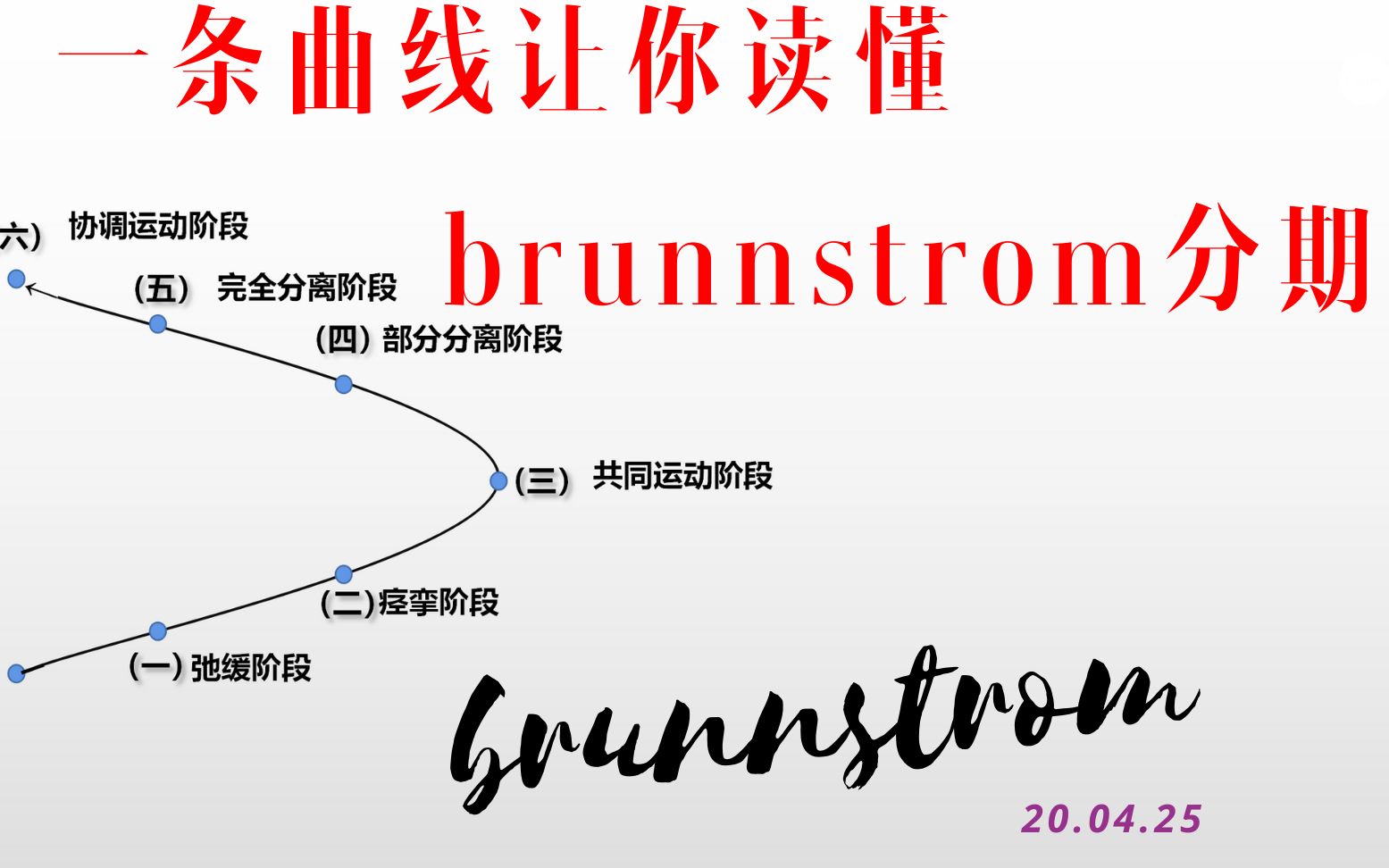 一条曲线让你读懂brunnstrom分期