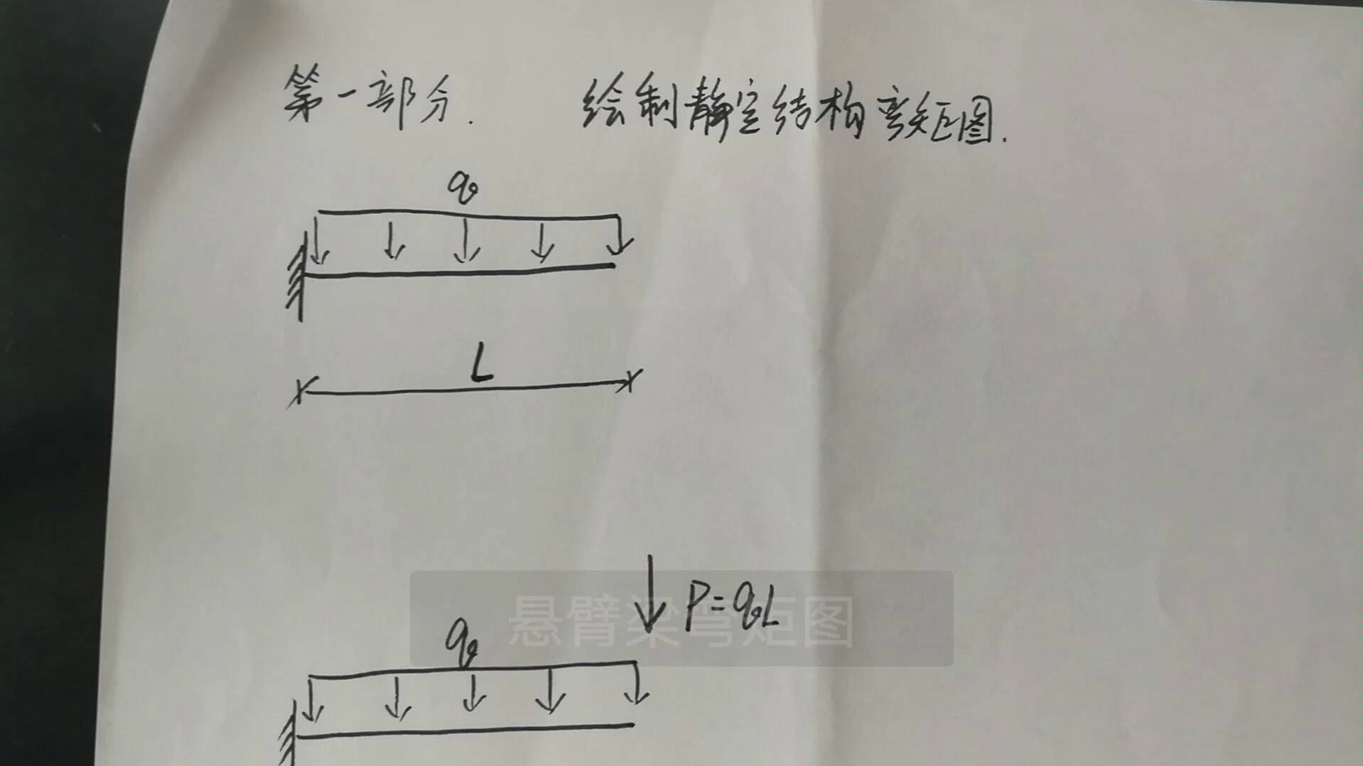 【结构力学】悬臂梁弯矩图
