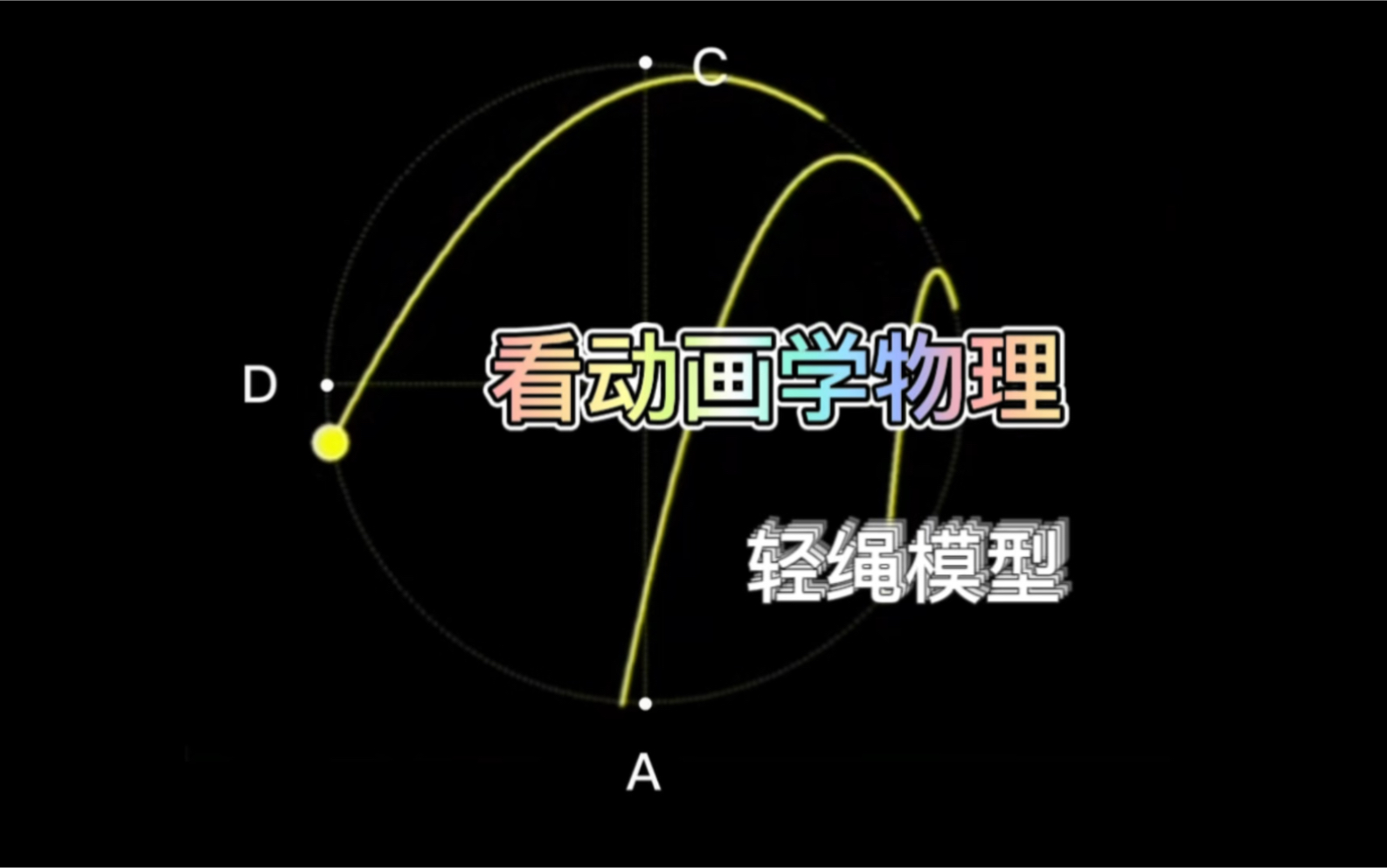 轻绳模型(圆周运动临界问题)