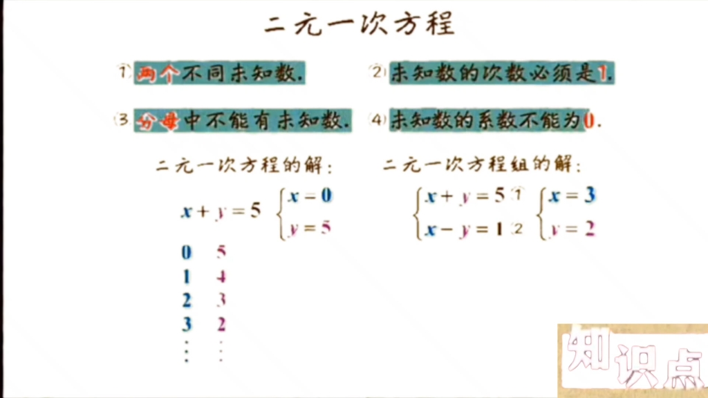 二元一次方程原来这么简单,学霸都是这样学习的